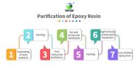 China Purification of Epoxy Resin for sale