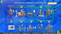 China CIP Rising Film Evaporator Toption China Stainless Steel Evaporator for sale