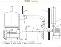 China Addtive Powder Dryer , Industrial 50 - 120KG/Batch Pellet Dryer Machine for sale