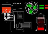 China WDG Water Dispersant Granule Revolving Granulator SGS Approval for sale
