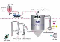 China 120 - 300C High Speed Centrifugal Spray Dryer For Medicine Extract for sale