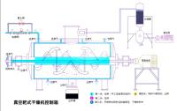 China Vacuum Harrow / Rake Rvd Rotary Drying Machine For Soybean Meals for sale