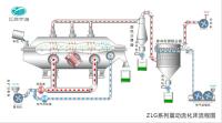 China VFBD Fluidized Bed Equipment , SS316L 2.7m2 Salt Drying Machine for sale