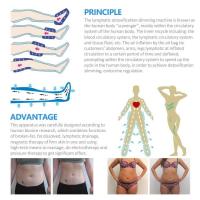 China Detox Body Belly Leg Balancer Pressotherapy Suit Lymphatic Drainage Slimming Body Detox Fat Reduce Warm Machine for sale