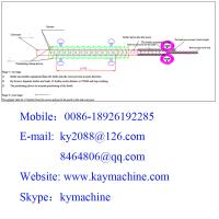 China Example of rotating screws for shaped dispenser Worm screws able to rotate and create required configuration for sale