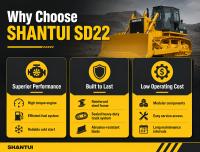 China Shantui Bulldozer Durable Chassis Drive System, Comfort Cab, Easy Maintenance With Straight Blade & 3-Tooth Ripper for sale