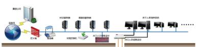 China PERSONNEL POSITIONING SYSTEM
Main Features: for sale