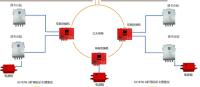 China PERSONNEL POSITIONING SYSTEM
Main Features: for sale