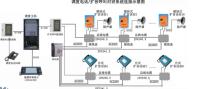 China BROADCAST VOICE SYSTEM for sale