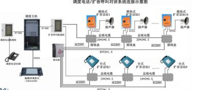 China BROADCAST VOICE SYSTEM for sale