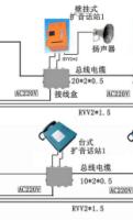 China BROADCAST VOICE SYSTEM for sale