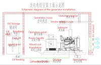 China RS80GF Diesel Generator Set 80kW Weichai WP4.1D113E200 Engine Runshi RS-80 Brushless Alternator HGM6110 Four Protection Control Open Type Land Emergency Power Generator Unit for sale