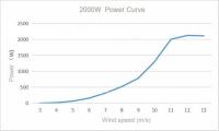 China 2KW Horizontal Axis Wind Turbine Generator SR‑W20 48V/96V For Home Use Wind Power System for sale