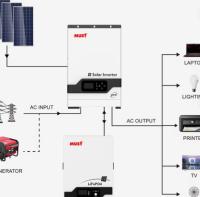 China MUST EP3000 LV Series Low Frequency Power Inverter Charger 1‑6KW Off‑Grid Solar Inverter with WIFI BAT‑CAN for sale