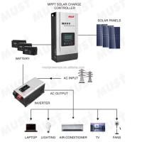 China MPPT SOLAR CHARGE CONTROLLER 30A, 40A | 12V, 24V | 145V PC1800A Series High-Efficiency MPPT Smart & Fast Charging Wide Compatibility Battery Management & Communication for sale