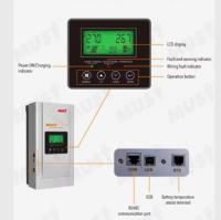 China MPPT SOLAR CHARGE CONTROLLER 30A, 40A | 12V, 24V | 145V PC1800A Series High-Efficiency MPPT Smart & Fast Charging Wide Compatibility Battery Management & Communication for sale