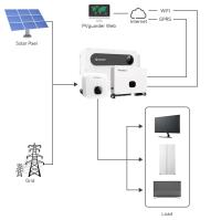 China MAX 100-125KTL-3X2 LV 100KW On Grid Solar Inverter 1100V DC 3‑Phase Solar Power Inverter IP66 For Commercial Solar System` for sale