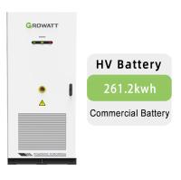 China Outdoor Battery Cabinet ACE 261H-2H Rated Capacity 261.2kWh Rated Voltage832V Protection Rating	IP55 Independent battery management, high stability Localized simplified O&M, supports remote fault di for sale