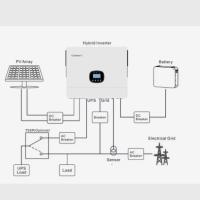 China Off‑grid Solar Storage Inverter SPF 6000 ES Plus 6000VA/6000W Dual MPPT Hybrid Inverter,48V PV Controller,6 Units Parallel,Generator Input,Home Off‑grid 230VAC for sale