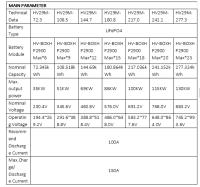 China ESS HIGH VOLTAGE BATTERIES HV2900 Max Series 72.3~1109KWH | 314Ah LiFePO4 35KW 51KW 69KW 86KW 100KW 115KW 130KW 100% Deep Charge or Discharge Plug-and-Play Installation for sale