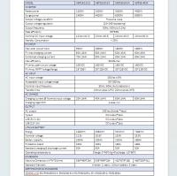 China ALL-IN-ONE ESS 1.2~4KW | 12V, 24V | 1280Wh~7168Wh HBP1800 Series 4000+ Charge cycle @ 80% DOD,25°C fully retain the use of load power in applications of residential, school, commercial for sale