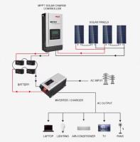 China PC1800F MPPT Solar Charge Controller 60-100A 12/24/36/48V 245V LCD RS485 for Lithium Lead Acid Gel Battery 98% Efficiency for sale