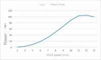 China SR-W01 SR-W02 SR-W03 SR-W04 100W-400W 12V 24V Horizontal Axis Wind Turbine Three Phase AC Permanent Magnet Wind Generator for sale