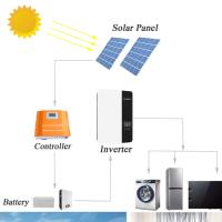 China SPF 3500 ES Lite 5000 ES Off Grid Hybrid Solar Inverter, 48V,3500W/5000W, 500VDC PV Input, 80A/100A MPPT Solar Charger, Pure Sine Wave, 9 Parallel, Expandable 45KW, WIFI/GPRS, IP20 for sale