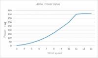 China 400W Horizontal Axis Wind Turbine Generator SR-Q04 12V/24V Home Wind Power System for sale