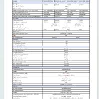 China MAC 50-70KTL3-X2 LV/MV 50kW-70kW 3-Phase Solar Inverter, 98.8% Efficiency, 1100V DC, IP66, String Monitoring for Commercial PV Systems for sale