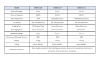 China 25.2V Electric Wheelchair Battery, 10.2Ah/20.4Ah Li-ion, 20A Discharge, ABS+PC Case, Over-charge/Discharge Protection for Smart Wheelchairs for sale