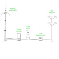 China Power your home with the wind! The SR-W10 1000W Horizontal Axis Wind Turbine (48V/96V) is the perfect eco-friendly power generator for your household energy needs for sale