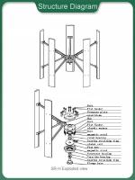 China SR-H50/H80/H10K/H20K PRO 3 Blades Horizontal Axis Wind Turbine Generator 5KW 8KW 10KW 20KW Permanent Magnet Wind Power Generator for sale