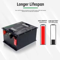 China Electric Motorcycle Battery CZM-DM156, 96V 30Ah Li-ion Pack, 30S2P 32140 Cells, 45A Cont 60A Max, IPX5, RS485 CAN, for Shared Battery Swapping & Commuting, Safe Intelligent Unique for sale