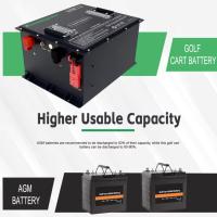 China Electric Motorcycle Battery CZM-DM156, 96V 30Ah Li-ion Pack, 30S2P 32140 Cells, 45A Cont 60A Max, IPX5, RS485 CAN, for Shared Battery Swapping & Commuting, Safe Intelligent Unique for sale