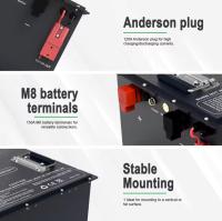 China Electric Motorcycle Battery CZM-DM156, 96V 30Ah Li-ion Pack, 30S2P 32140 Cells, 45A Cont 60A Max, IPX5, RS485 CAN, for Shared Battery Swapping & Commuting, Safe Intelligent Unique for sale