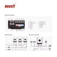 China PV3900 TLV Series 8KW 10KW 12KW Off-Grid Solar Inverter Low Frequency Pure Sine Wave 200A MPPT 100V 110V 120V 220V 240V Output 48V Lithium Battery Parallel Generator Support for sale