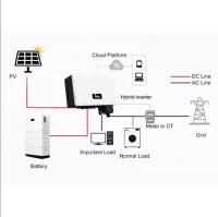 China PH1100 EU Series 20KW 30KW 50KW High Voltage Hybrid Solar Inverter Energy Storage 150-800V Battery IP66 1.5x PV Oversize 100% Unbalance Load <10ms Transfer AFCI Ready for sale