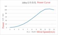 China SR-S01 100W Small Wind Turbine Generator,12V/24V,Aluminum Alloy Blades,IP65,Electromagnetic Brake,For Home Wind Power Generation for sale