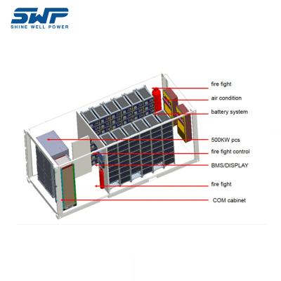 China 512V Commercial And Industrial Energy Storage Compact Long Cycle Life for sale