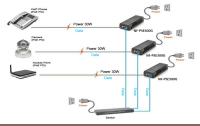 China Customized Data POE Injector / Adapter / Extender Single Port 30w 60w 90w for sale