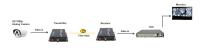China Iron Case Fiber Video Converter , 1BNC Video audio data coax Optical video transmitter and receiver for sale