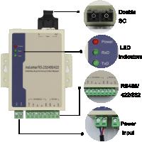 China RS485 RS422 RS232 Serial to Fiber Optic Converter DC24V Power Supply for sale