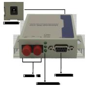China Point To Point Rs232 To Fibre Converter MM 2km 3 Years Warranty for sale