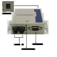 China MM 2km Rs232 To Fiber Converter Internal Or External Power Choice for sale