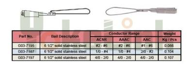 China High quality stainless steel strain cable line service wedge clamp for sale