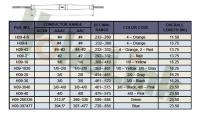 China High strength aluminum alloy automatic line splice with ANSI C119.4  Full Tension Class A for sale
