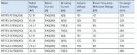 China MTFP3 MTFC3 High Voltage 10-40kv Polymeric Outdoor Expulsion Drop-out Type Distribution Composite Fuse Cutout for sale