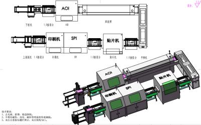 China SMT standard surface mount soldering inspection production line (integrated printing, SPI, surface mount, reflow soldering, AOI) for sale