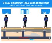 China PQWT-L7000 Multi Sensor Water Leak Detector 1-10000Hz Indoor Outdoor 5m for sale